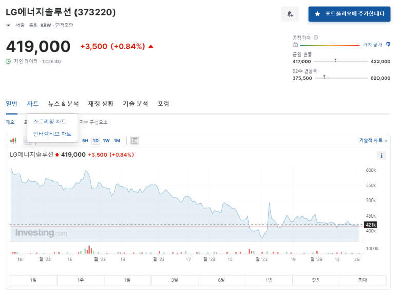대한민국의 대표적인 배터리 관련 기업소개lg에너지솔루션 Posco홀딩스 에코프로 에크프로bm